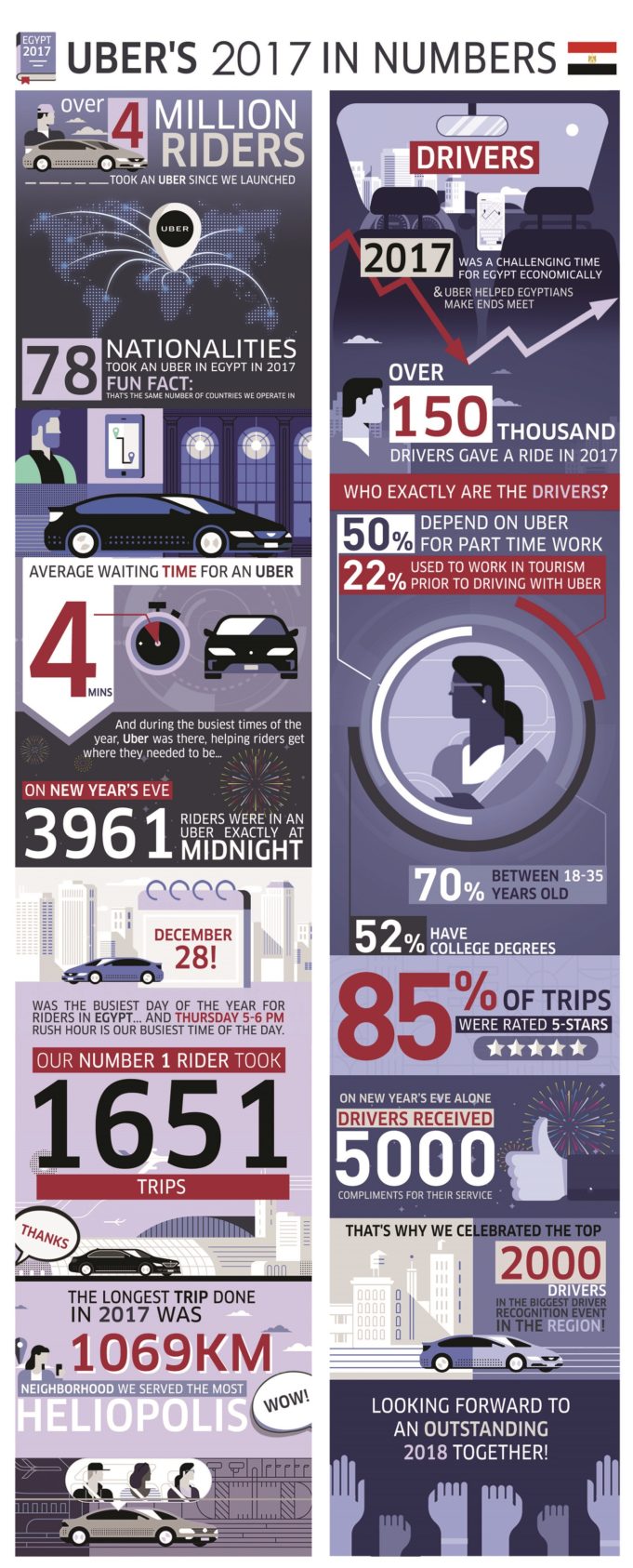 Infographic: Uber’s 2017 in Numbers - Identity Magazine
